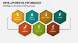 Developmental Psychology PowerPoint and Google Slides Template - PPT Slides