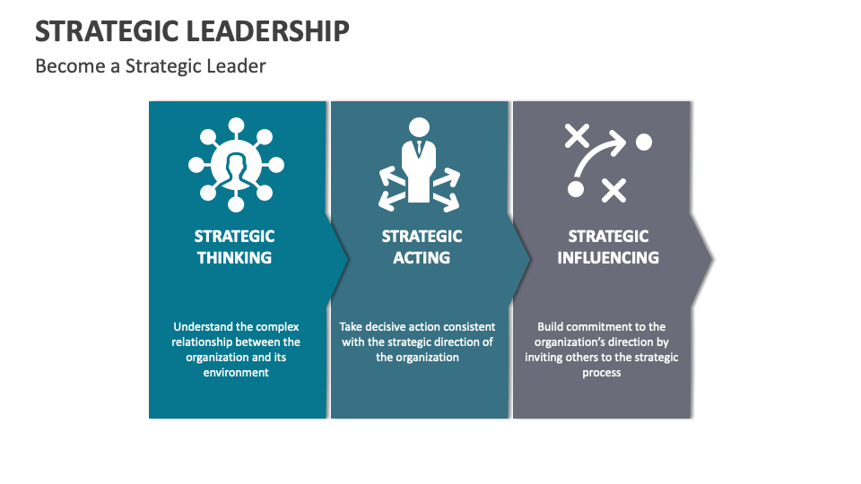 Strategic Leadership Template for PowerPoint and Google Slides - PPT Slides
