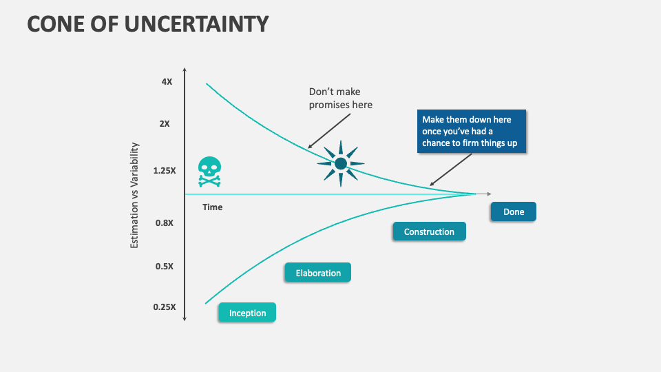 Cone of Uncertainty Template for PowerPoint and Google Slides - PPT Slides Cone of Uncertainty Template for PowerPoint and Google Slides - PPT Slides