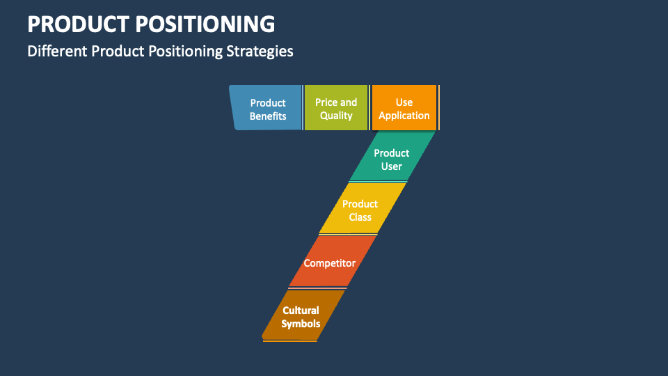 Product Positioning Template for PowerPoint and Google Slides - PPT Slides