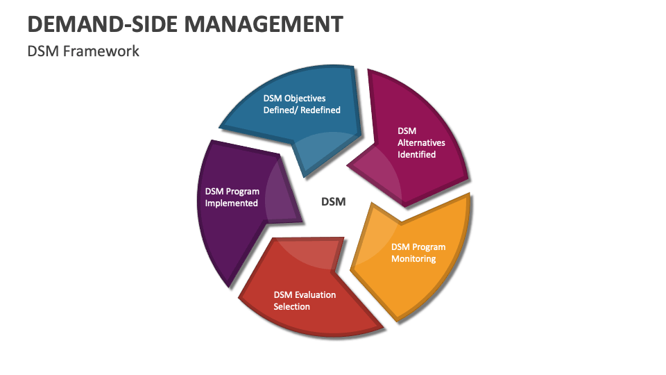 Demand-Side Management Template for PowerPoint and Google Slides - PPT Slides