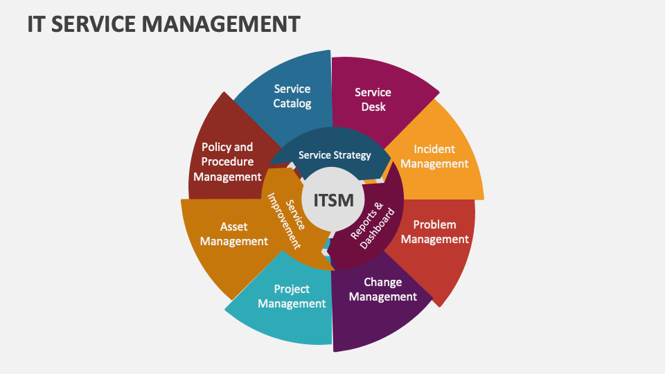 IT Service Management Template for PowerPoint and Google Slides - PPT ...