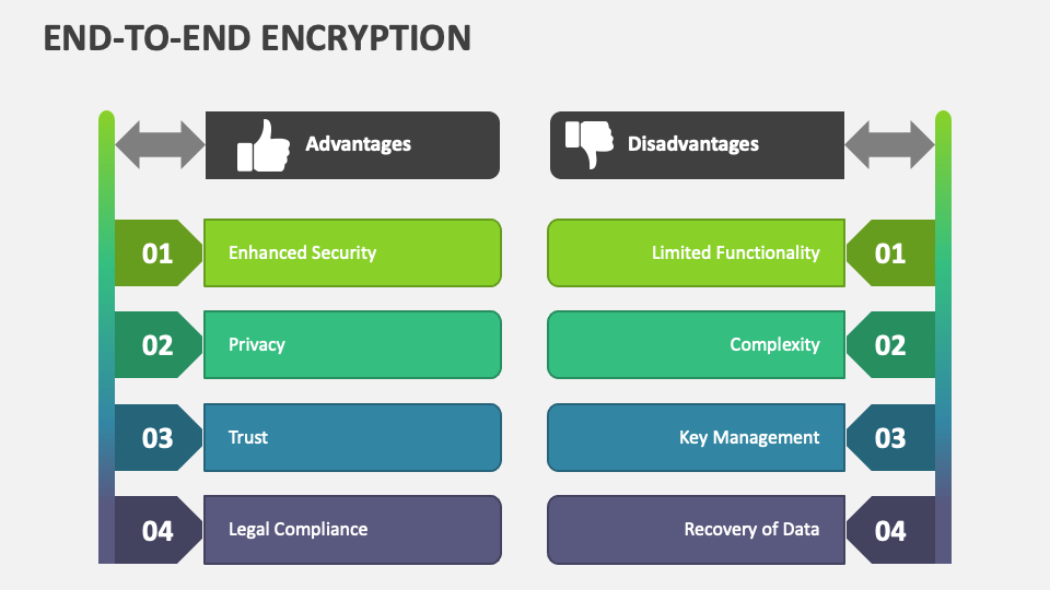 End-to-End Encryption PowerPoint and Google Slides Template - PPT Slides