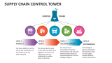 Supply Chain Control Tower Template for PowerPoint and Google Slides ...