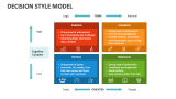 Decision Style Model Template for PowerPoint and Google Slides - PPT Slides