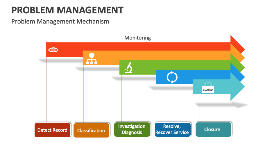Problem Management Template for PowerPoint and Google Slides - PPT Slides