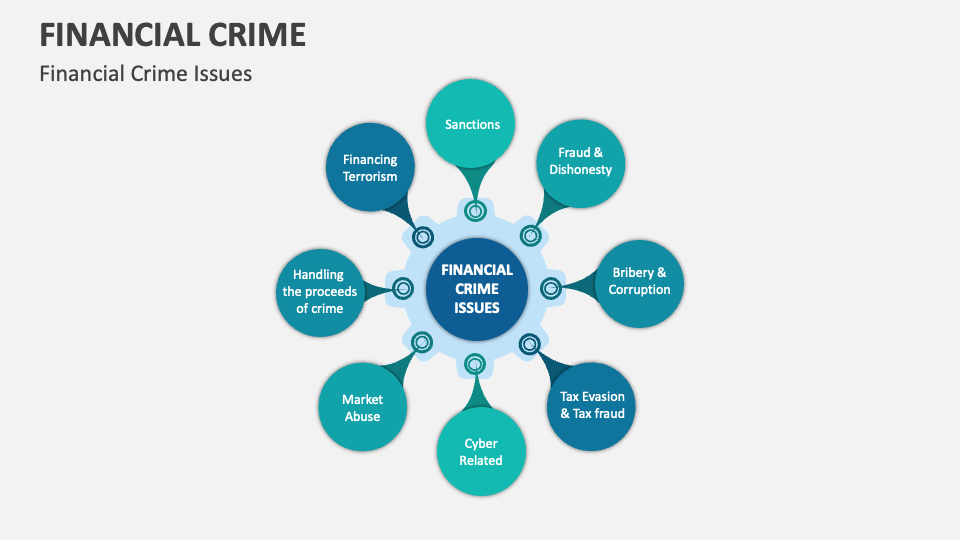 Financial Crime Template for PowerPoint and Google Slides - PPT Slides