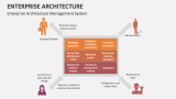 Enterprise Architecture Template for PowerPoint and Google Slides - PPT ...