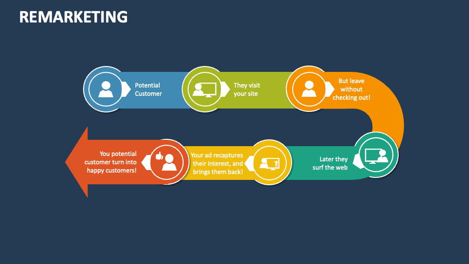 Remarketing Template for PowerPoint and Google Slides - PPT Slides