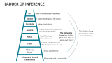 Ladder of Inference PowerPoint and Google Slides Template - PPT Slides