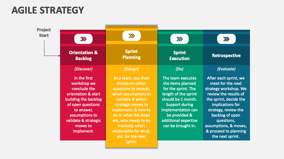 Agile Strategy PowerPoint and Google Slides Template - PPT Slides