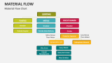 Material Flow Template for PowerPoint and Google Slides - PPT Slides
