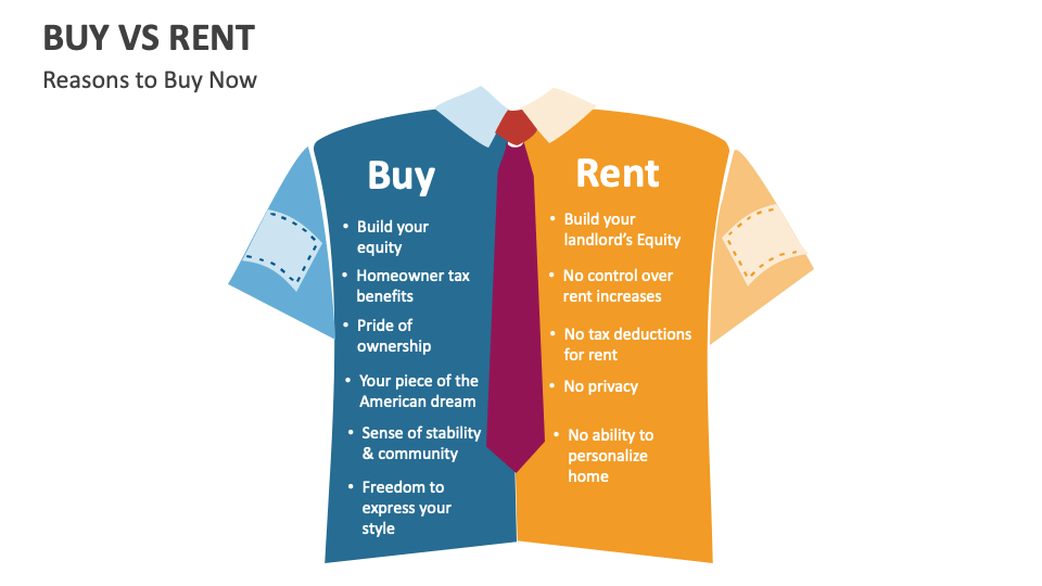 Buy Vs Rent Template for PowerPoint and Google Slides - PPT Slides