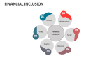 Financial Inclusion Template for PowerPoint and Google Slides - PPT Slides