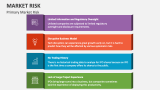 Market Risk PowerPoint and Google Slides Template - PPT Slides