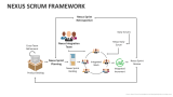 Nexus Scrum Framework PowerPoint and Google Slides Template - PPT Slides