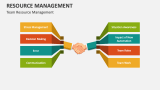 Resource Management Template for PowerPoint and Google Slides - PPT Slides