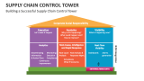 Supply Chain Control Tower Template for PowerPoint and Google Slides ...