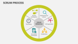 SCRUM Process Template for PowerPoint and Google Slides - PPT Slides
