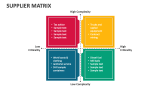 Supplier Matrix PowerPoint and Google Slides Template - PPT Slides