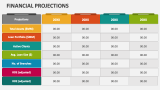 Financial Projections PowerPoint and Google Slides Template - PPT Slides