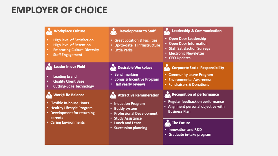 Employer of Choice Template for PowerPoint and Google Slides - PPT Slides