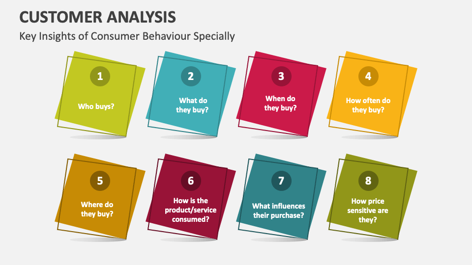 Customer Analysis PowerPoint and Google Slides Template - PPT Slides