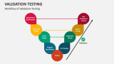 Validation Testing PowerPoint and Google Slides Template - PPT Slides