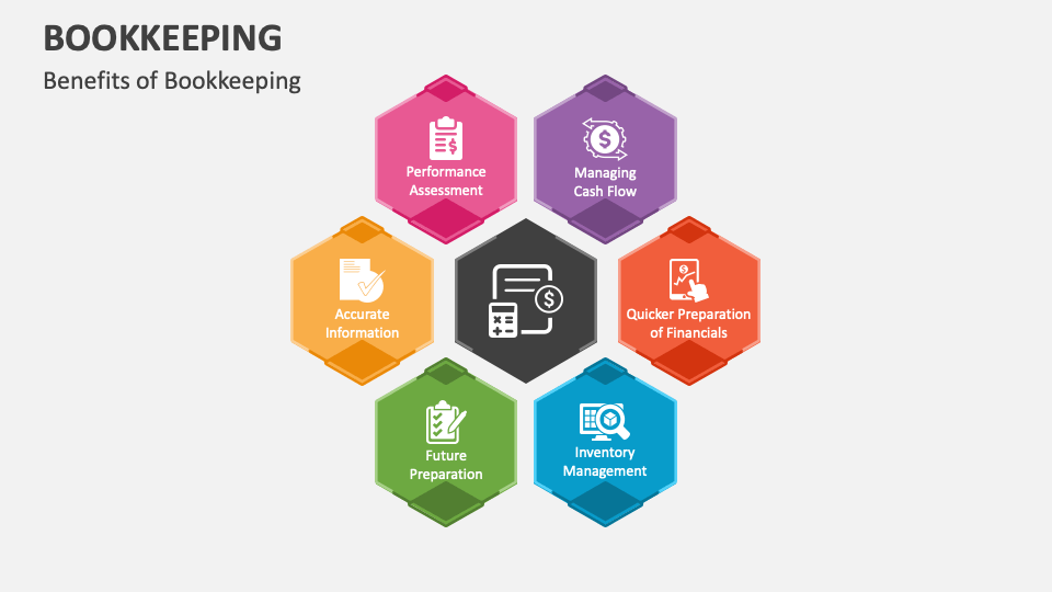 Bookkeeping PowerPoint and Google Slides Template - PPT Slides