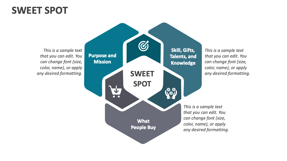 Sweet Spot PowerPoint and Google Slides Template - PPT Slides