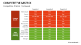 Competitive Matrix Template for PowerPoint and Google Slides - PPT Slides