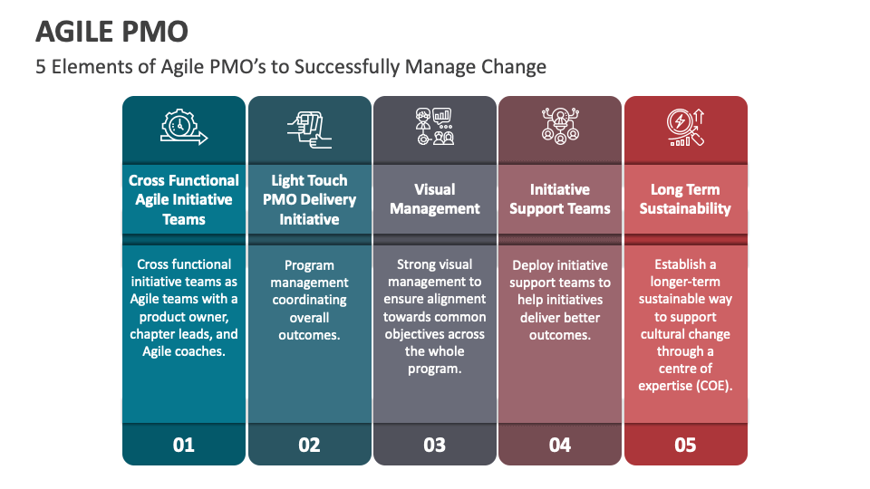 Agile PMO PowerPoint and Google Slides Template - PPT Slides