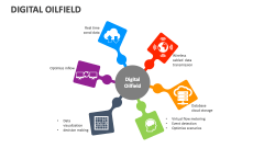 Digital Oilfield Template for PowerPoint and Google Slides - PPT Slides