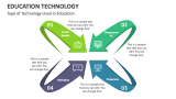 Education Technology PowerPoint and Google Slides Template - PPT Slides
