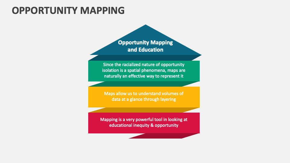 Opportunity Mapping Template for PowerPoint and Google Slides - PPT Slides