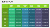 Budget Plan PowerPoint and Google Slides Template - PPT Slides