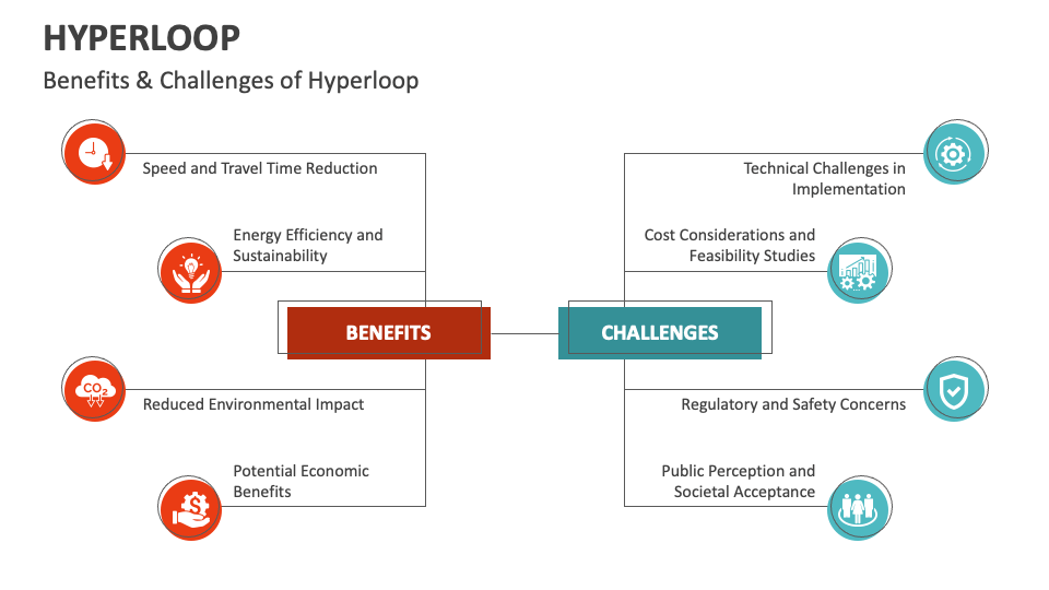Hyperloop Template for Google Slides and PowerPoint - PPT Slides