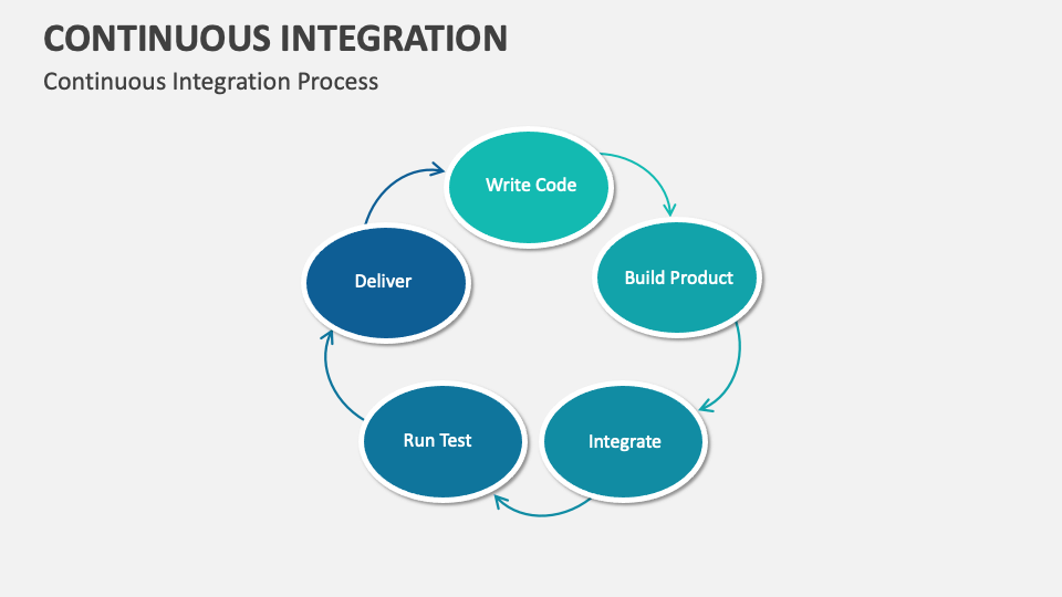 Continuous Integration Template for PowerPoint and Google Slides - PPT ... Continuous Integration Template for PowerPoint and Google Slides - PPT ...