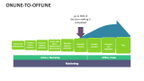 Online-to-Offline Template for PowerPoint and Google Slides - PPT Slides