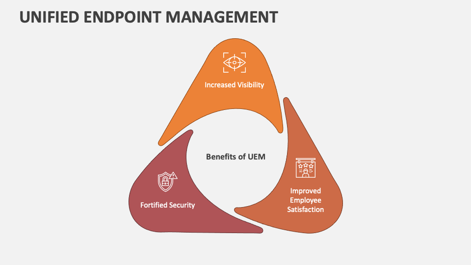 Unified Endpoint Management PowerPoint and Google Slides Template - PPT ...