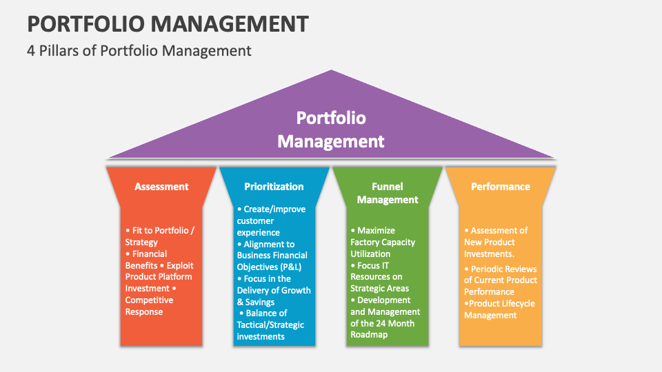 Portfolio Management Template for PowerPoint and Google Slides - PPT Slides