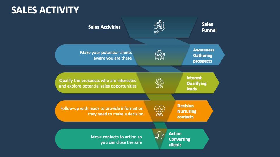 Sales Activity PowerPoint and Google Slides Template - PPT Slides