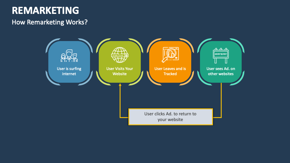Remarketing Template for PowerPoint and Google Slides - PPT Slides