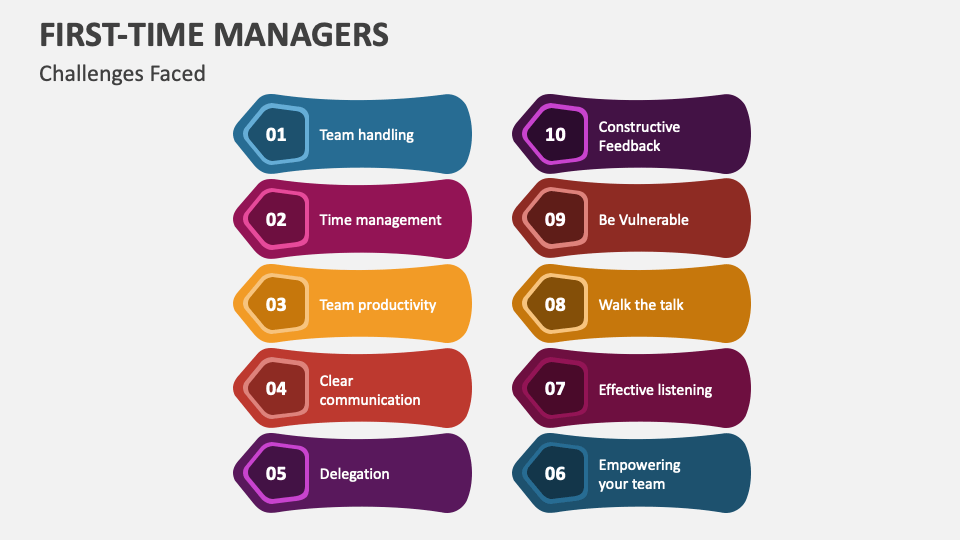First-Time Managers PowerPoint and Google Slides Template - PPT Slides