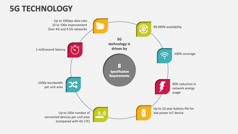 5G Technology Template for PowerPoint and Google Slides - PPT Slides
