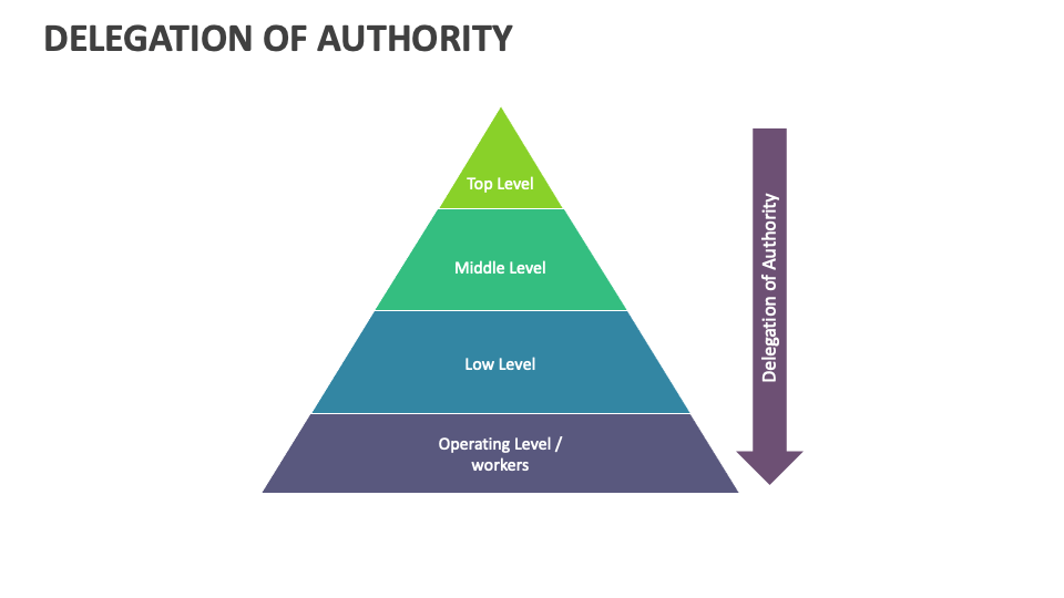 Delegation of Authority Template for PowerPoint and Google Slides - PPT Slides