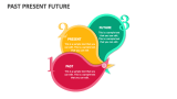 Past Present Future Template for PowerPoint and Google Slides - PPT Slides