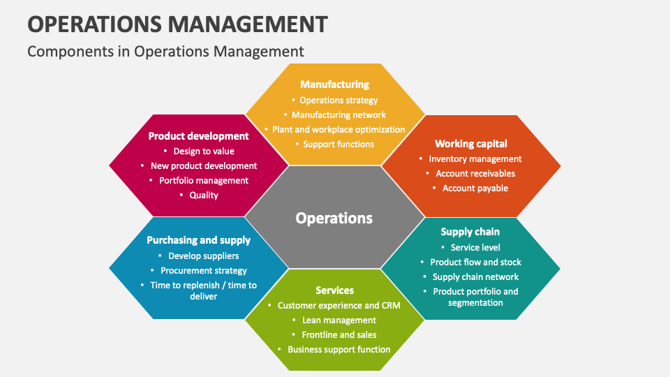 Operations Management Template for PowerPoint and Google Slides - PPT ...