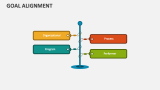 Goal Alignment Template for PowerPoint and Google Slides - PPT Slides