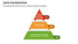 Data Foundation PowerPoint and Google Slides Template - PPT Slides
